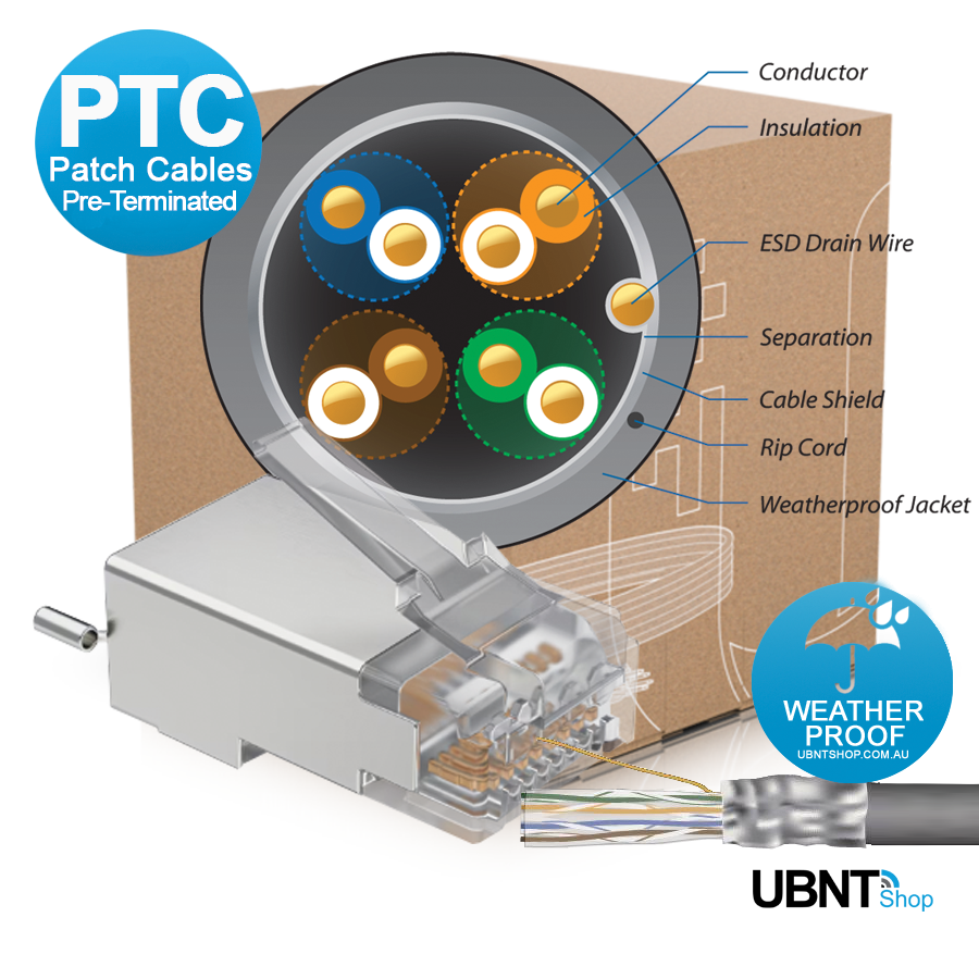 Buy UISPCable PRO Pre-Terminated. Superior Quality Cable Solution ...